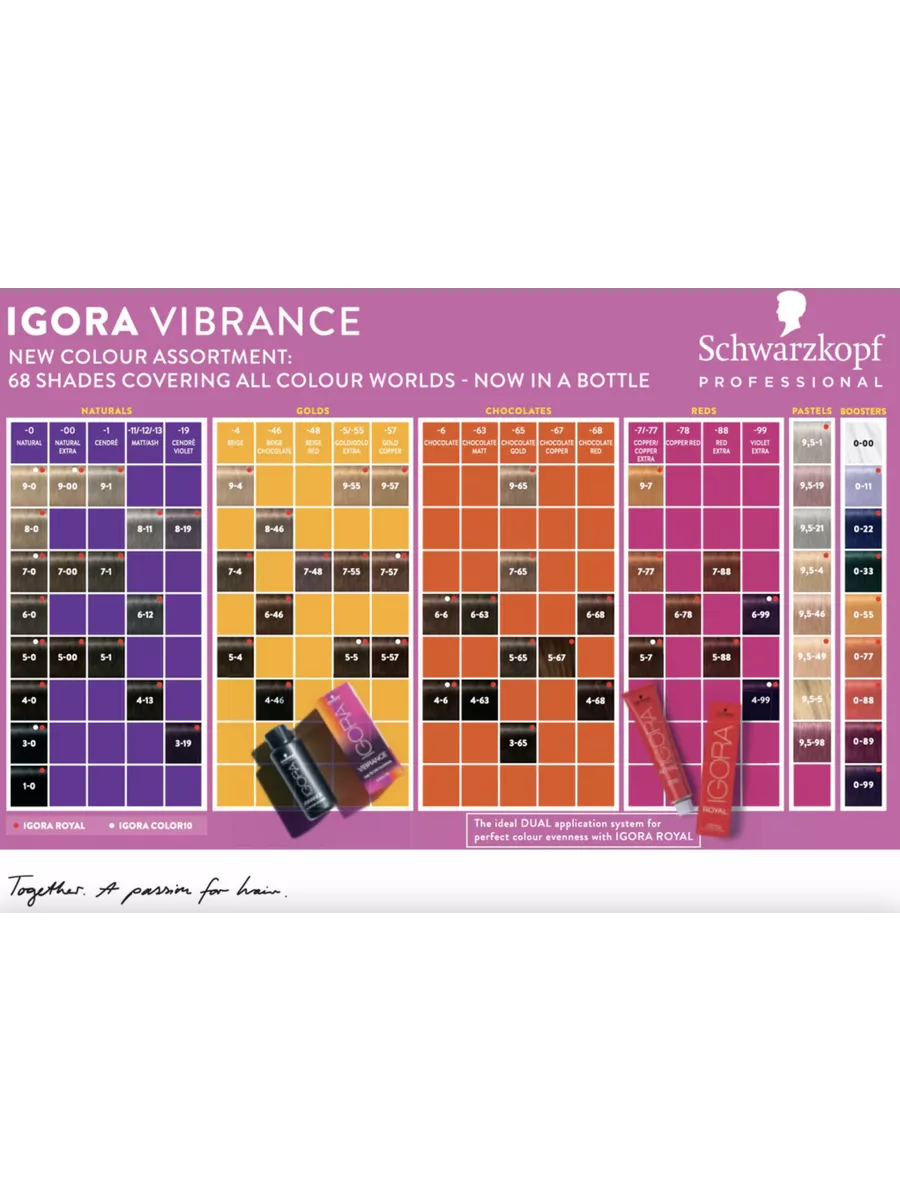 Igora vibrance toner store